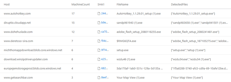 Hunting tip of the month: Browser downloads | Microsoft Community Hub