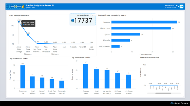 Exploring Purview’s REST API with Python