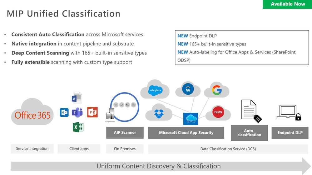 New Blog Post | Microsoft Remote Workers DLP Webinar | Microsoft ...