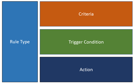 Best practices for migrating detection rules from ArcSight, Splunk and QRadar to Azure Sentinel ...