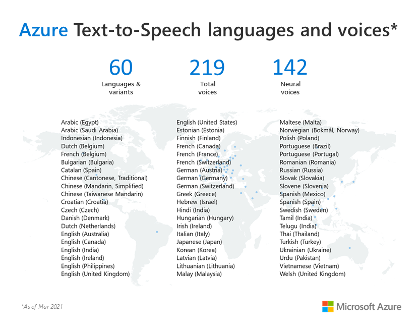 Eleven more languages available for Azure Neural Text-to-Speech