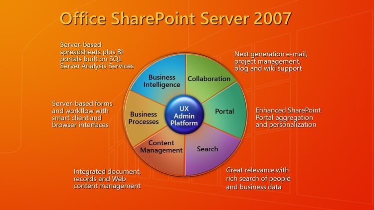 SharePoint twenty 20 years young SharePoint's twentieth birthday 20th
