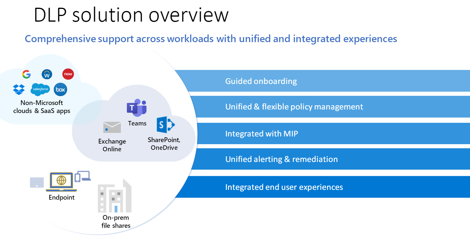 Unified DLP Webinar | Microsoft Community Hub