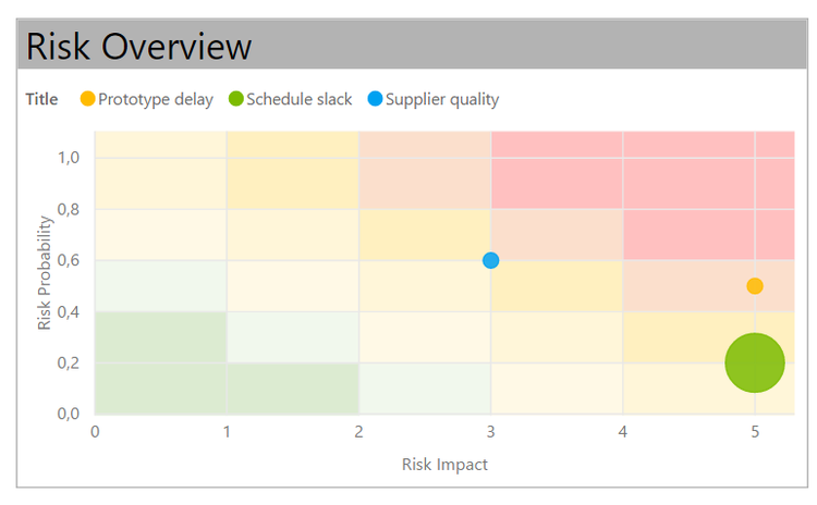 Power Bi Risk Matrix with one visual | Microsoft Community Hub
