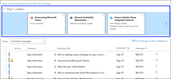 Managing changes in Office 365: An overview of resources | Microsoft ...