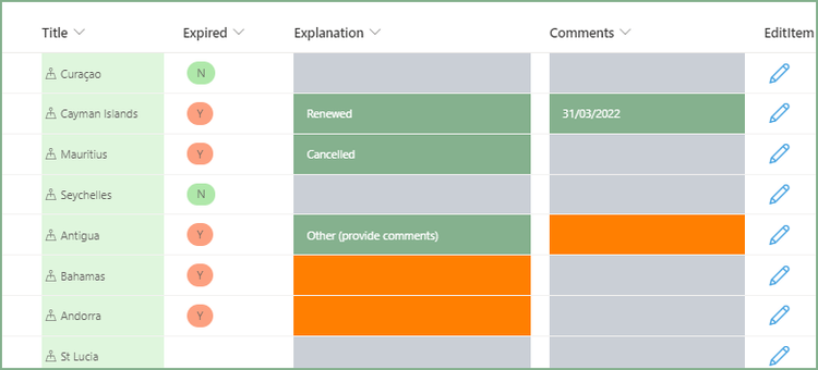 List conditional formatting with multiple conditions and column ...