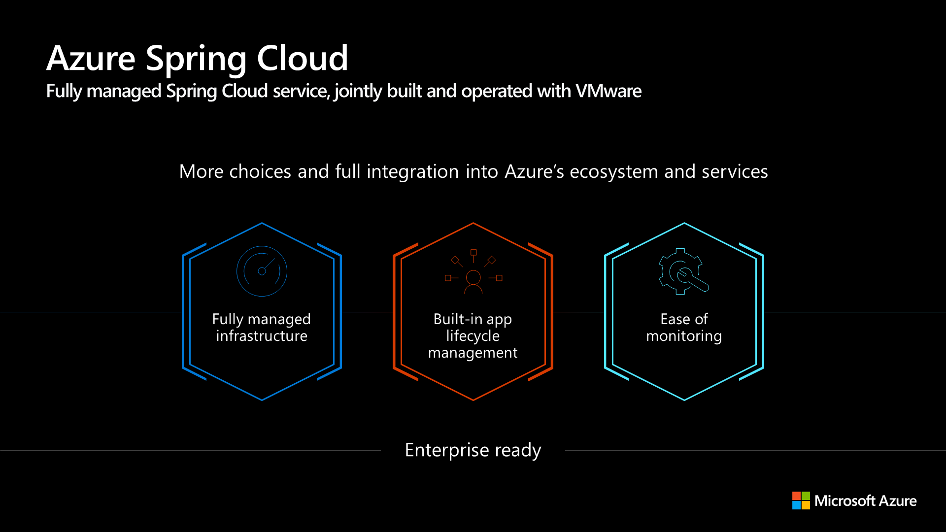 Rapid Development with Azure Spring Cloud Webinar and Workshop