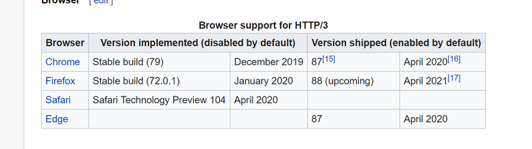 How to enable http3? | Microsoft Community Hub