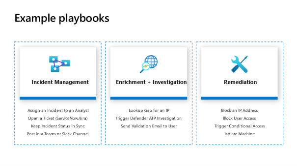 New Blog Post | How to use Azure Sentinel for Incident Response ...