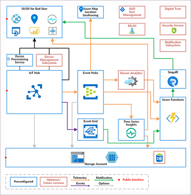 Microsoft Project15 & University of Oxford Capstone Project with ...