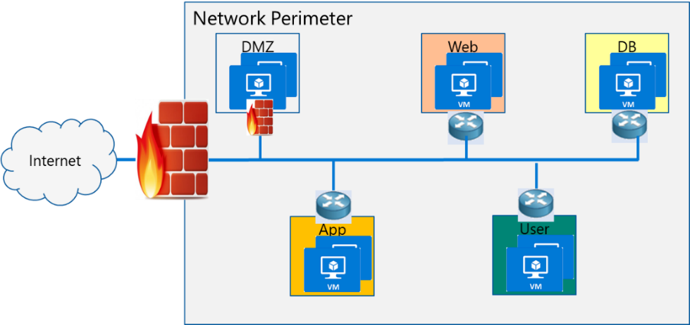 Microsegmentation with Azure Stack HCI | Microsoft Community Hub