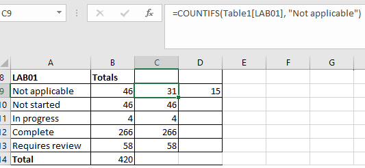 Formula to countif one column based on a word in another | Microsoft Community Hub