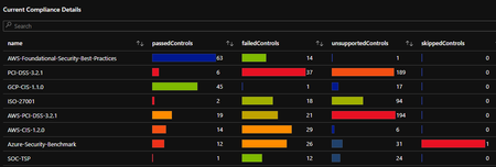 Microsoft Sentinel Workbooks 101 (with sample Workbook) | Microsoft ...