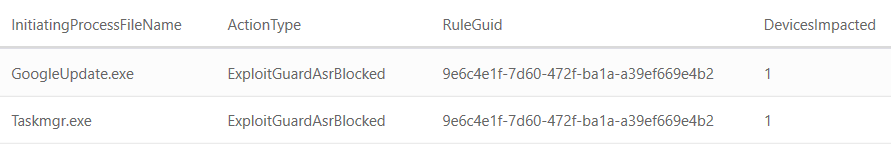 Interpreting Exploit Guard ASR audit alerts | Microsoft Community Hub