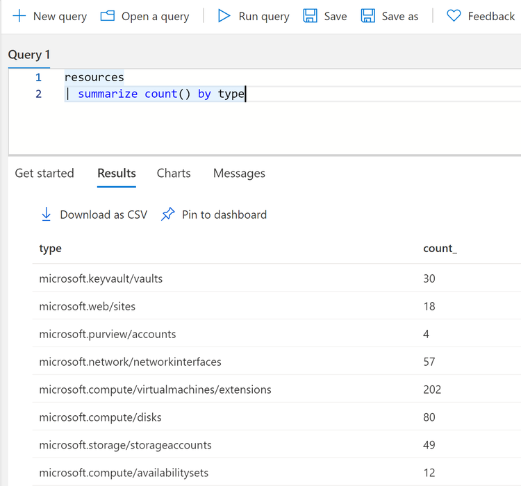 Azure Resource Graph: From beginner to expert