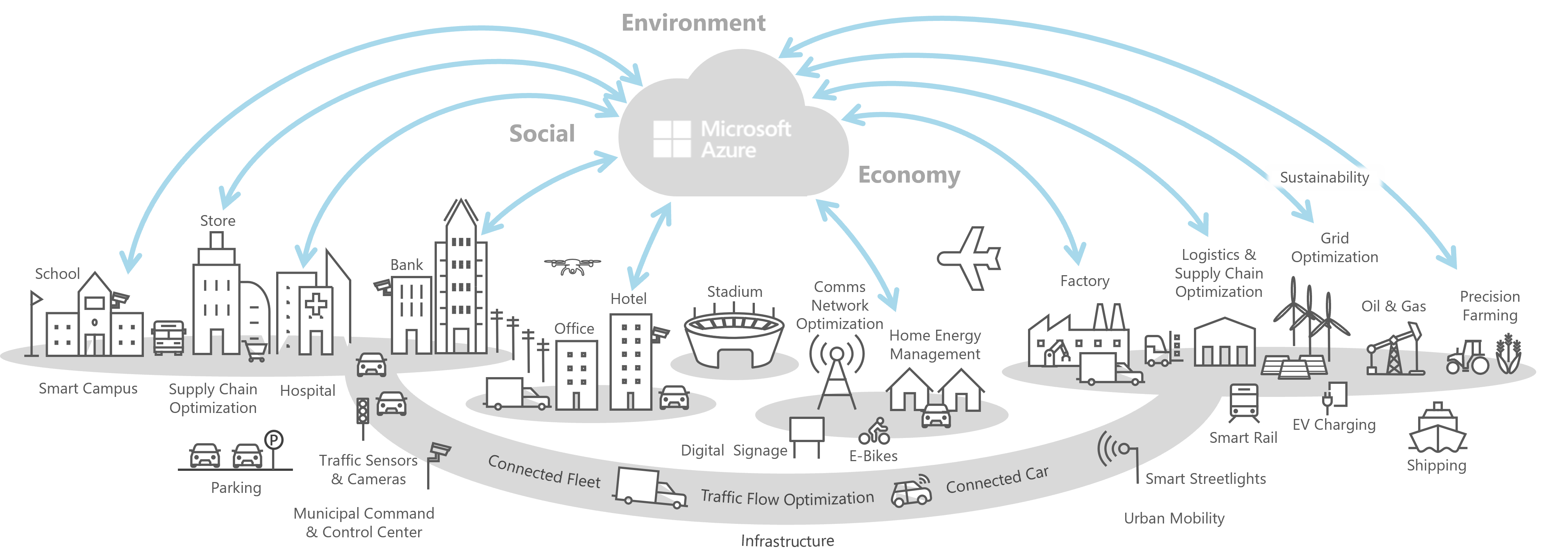 DTDL grid ontology for Azure Digital Twins