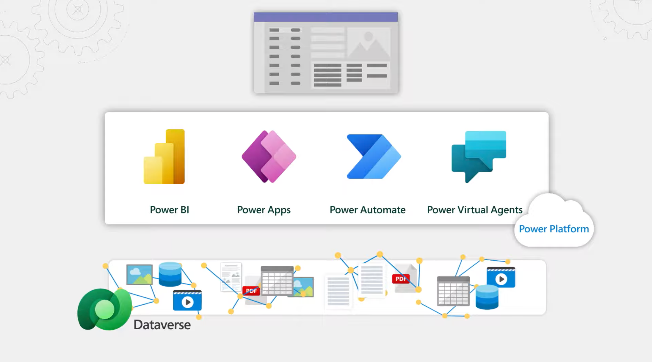 How to use Power Platform’s advanced data backend for all your apps | Dataverse