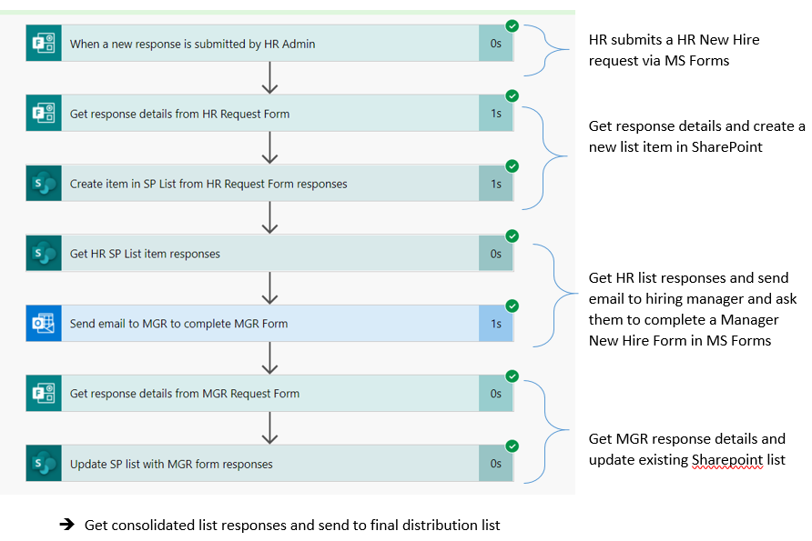 Combine Multiple MS Forms into one SharePoint List via Flow | Microsoft Community Hub