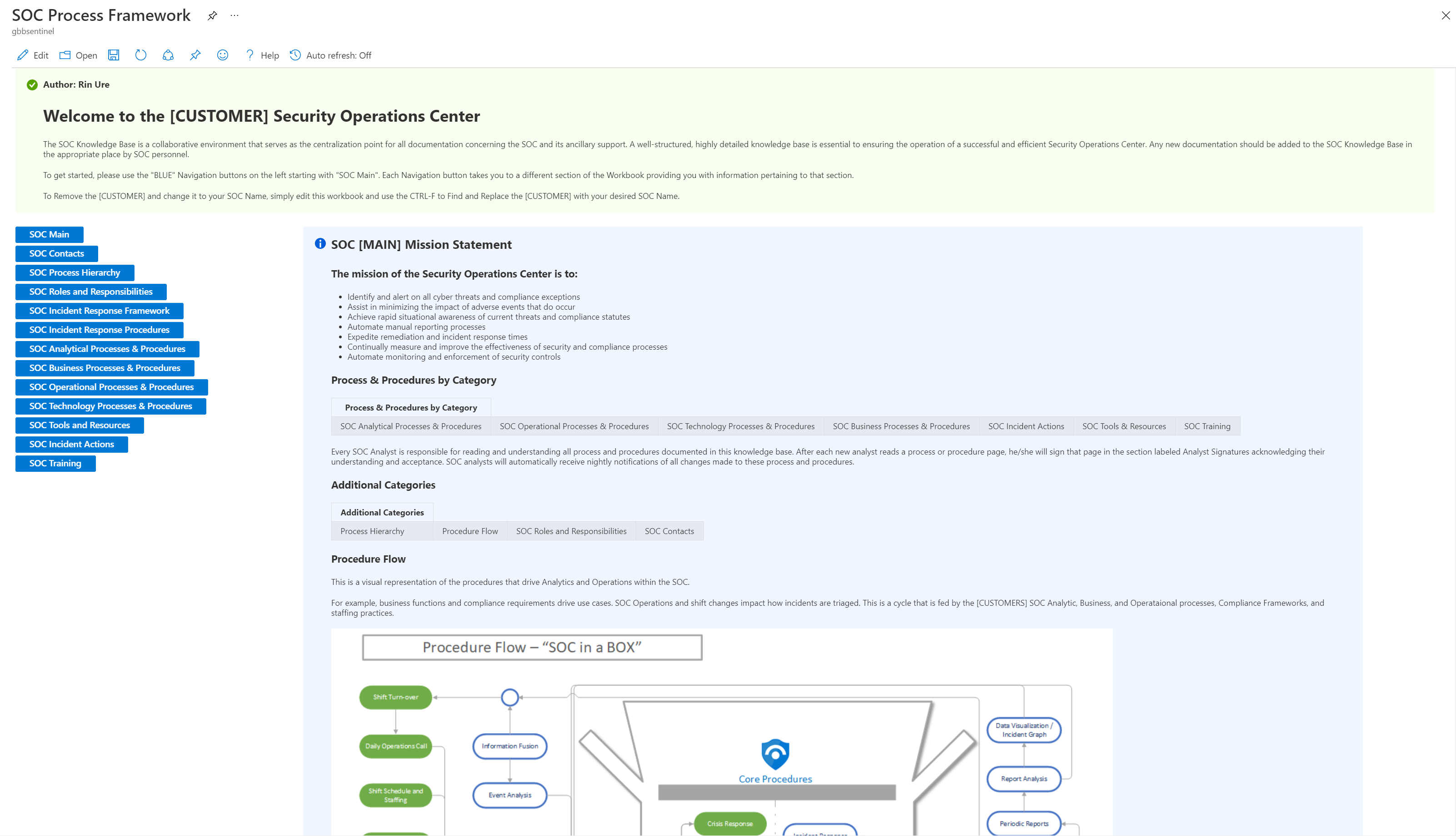 What's New: Azure Sentinel - SOC Process Framework Workbook | Microsoft ...