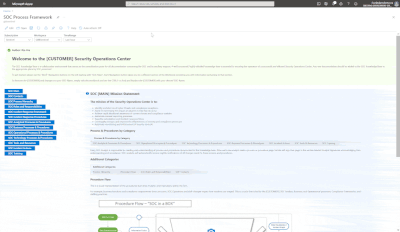 New Blog Post | What's New: Azure Sentinel - SOC Process Framework ...