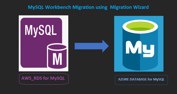 New Guidance For Migrating Amazon Rds For Mysql To Azure Database For Mysql Single Server