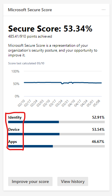 Accessing Identity, App, Device Secure Scores via Graph API | Microsoft ... Accessing Identity, App, Device Secure Scores via Graph API | Microsoft ...