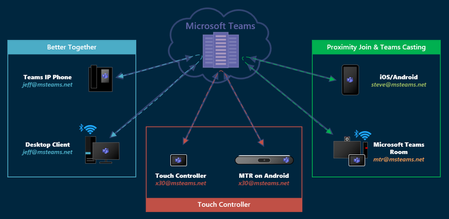 Poly X50 and TC8 with Teams | Microsoft Community Hub