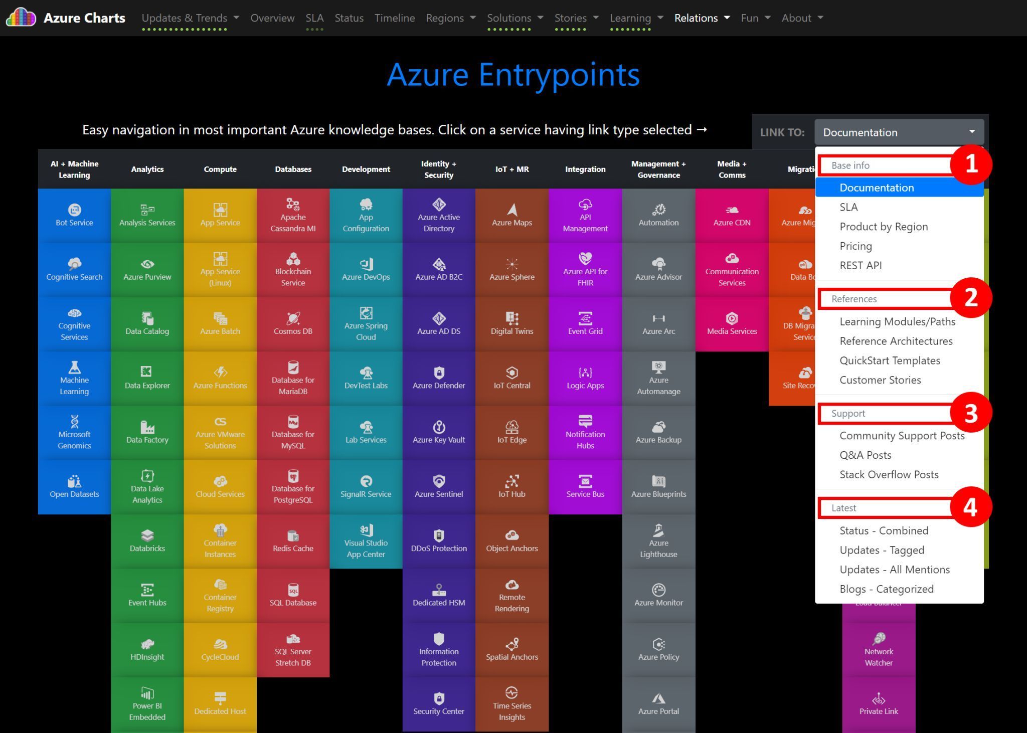 Interested in Learning more about Azure and Cloud Computing? See Azure ...