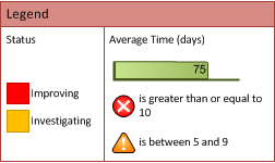 Data Graphics Legends in Visio 2010 | Microsoft Community Hub