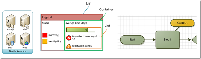Custom Containers, Lists and Callouts in Visio 2010 | Microsoft Community Hub