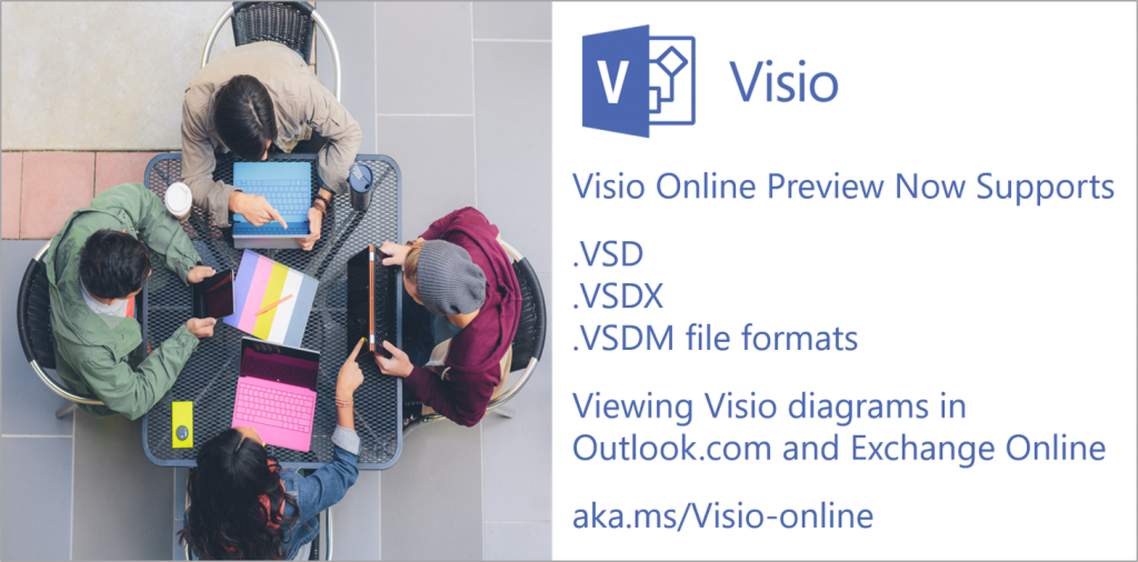 Visio Online Preview January 2017 Updates | Microsoft Community Hub