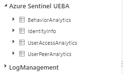 UEBA: tables missing in azure sentinel logs | Microsoft Community Hub