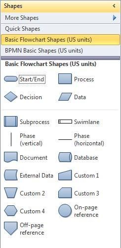 The New Shapes Window in Visio 2010 | Microsoft Community Hub