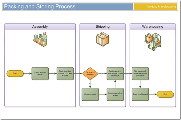 Organizing Diagrams with Containers | Microsoft Community Hub