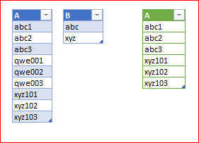 Power Query: Filter table based on list with wildcards | Microsoft ...