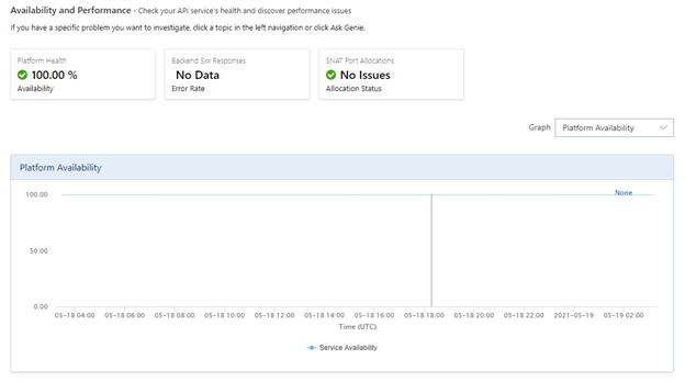 Azure API Management Diagnostics: Investigate your API performance ...