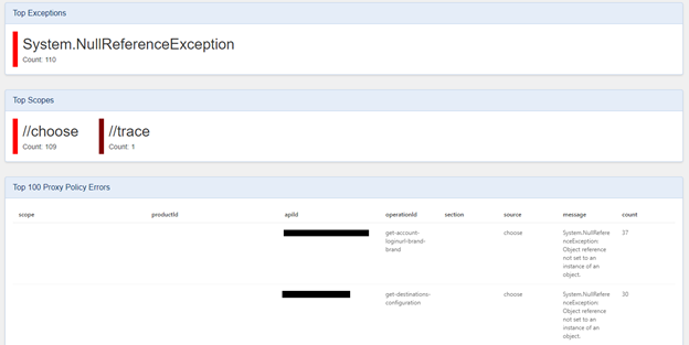 Azure API Management Diagnostics: Investigate your API performance ...