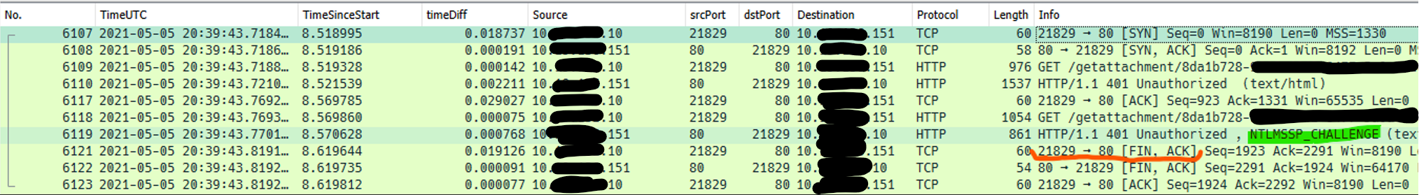 401 1 2148074248 in IIS logs behind a load balancer with multiple ...