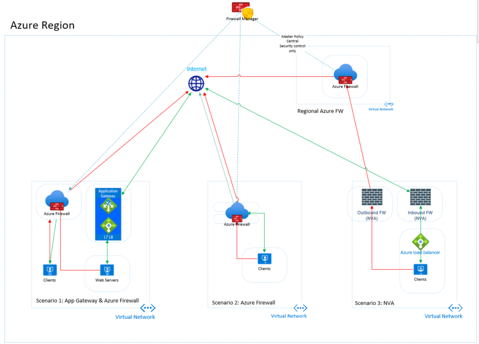 How-To: Automated Company-Wide IP Blocking via Azure Firewall and Azure ...