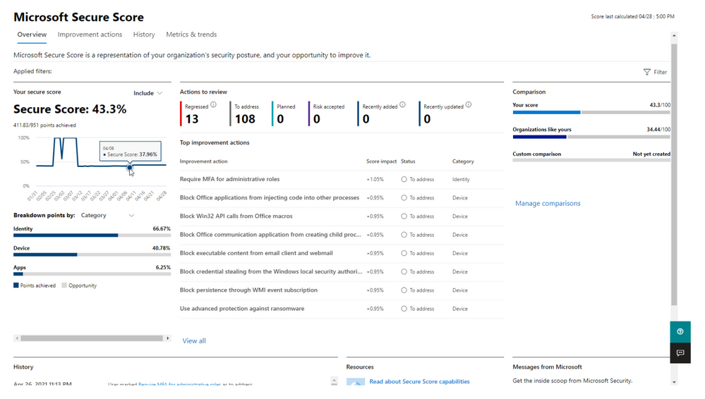 New Blog Post | Monitoring Microsoft Security Posture in Azure Sentinel ...