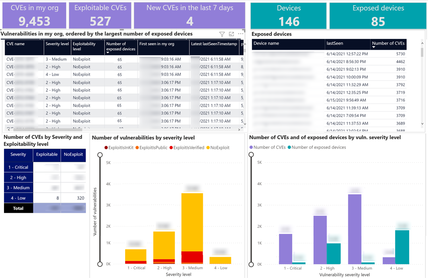 New Microsoft threat & vulnerability management APIs
