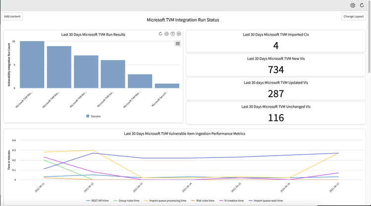 Microsoft vulnerability management integrates with ServiceNow VR