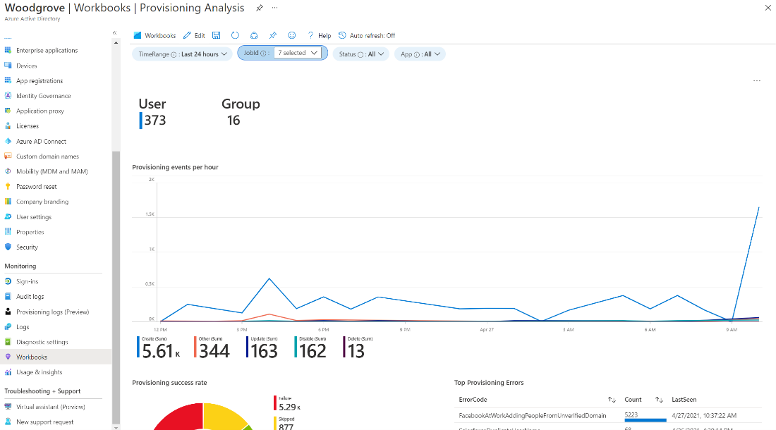 Provision users into apps using SQL as a user store, more easily build ...