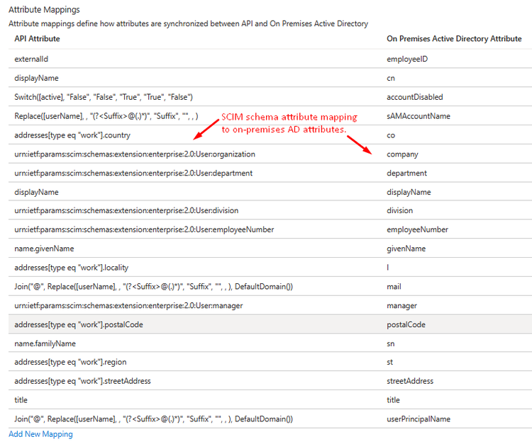 Introducing a New Flexible Way of Bringing Identities from Any Source into Microsoft Entra ID ...