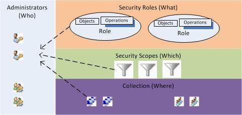 Introducing Role-Based Administration in System Center 2012 ...