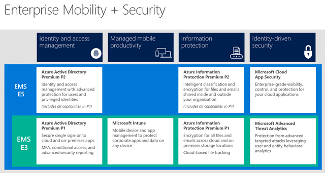 Introducing Enterprise Mobility + Security | Microsoft Community Hub