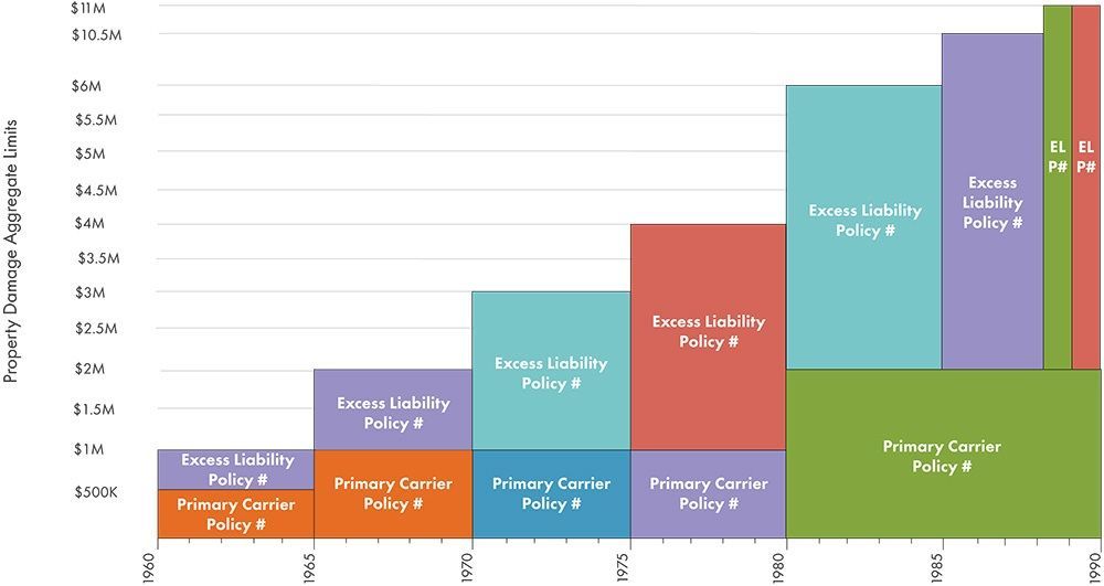 How to create an Insurance Coverage Chart (Treemap?) | Microsoft ...