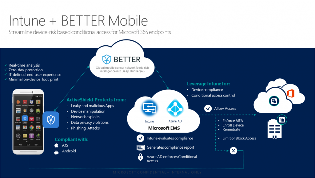 Microsoft and BETTER Mobile collaborate to streamline conditional ...