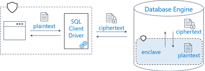 Always Encrypted with secure enclaves now generally available in Azure ...