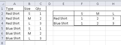 Function To Fill In Table | Microsoft Community Hub